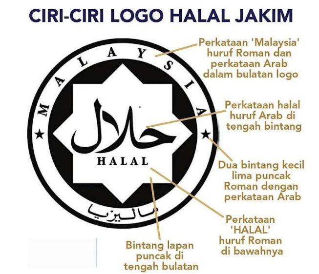 Makanan: Kewajipan Mencari yang Halal